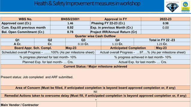 21 Capex 22-23 Template BPCL Jan 2024.pptx