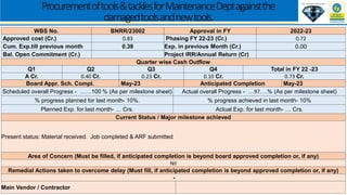 21 Capex 22-23 Template BPCL Jan 2024.pptx