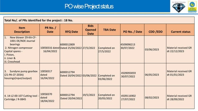 21 Capex 22-23 Template BPCL Jan 2024.pptx
