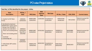 21 Capex 22-23 Template BPCL Jan 2024.pptx