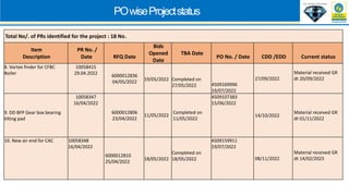 21 Capex 22-23 Template BPCL Jan 2024.pptx