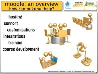 Brief Moodle Overview | KEY | Operating Systems | Computer Software and ...