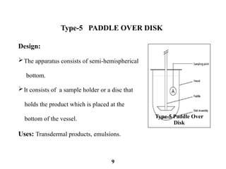 Dissolution Apparatus Presentation of Final year B.Pharmacy | PPTX