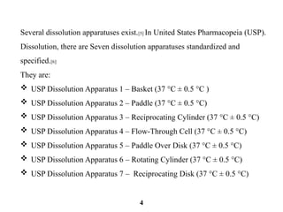 Dissolution Apparatus Presentation of Final year B.Pharmacy | PPTX