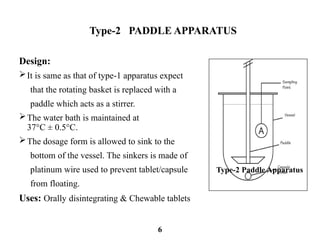Dissolution Apparatus Presentation of Final year B.Pharmacy | PPTX