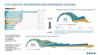 The 21st Century Enterprise - The Future of Enterprise IT | PPT