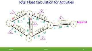 21CE490 – Project Management – session 12.pptx