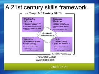 21 century skills | PPT