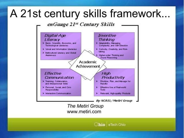 21 century skills | PPT