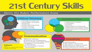 21 century skills.pptx