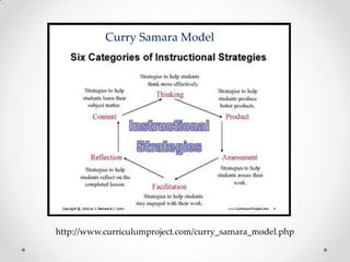 21 century teaching | PPTX