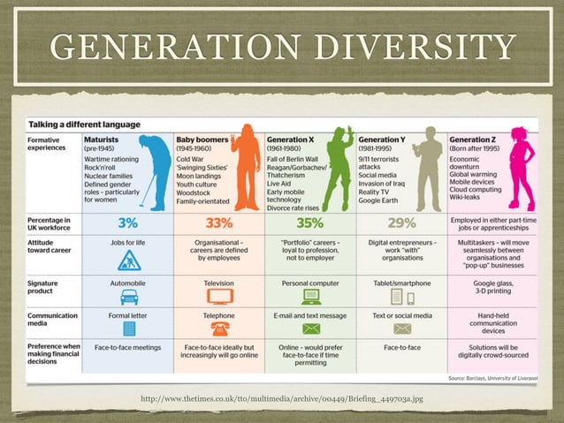 ACTEP2014: 21 century teaching skill | PDF