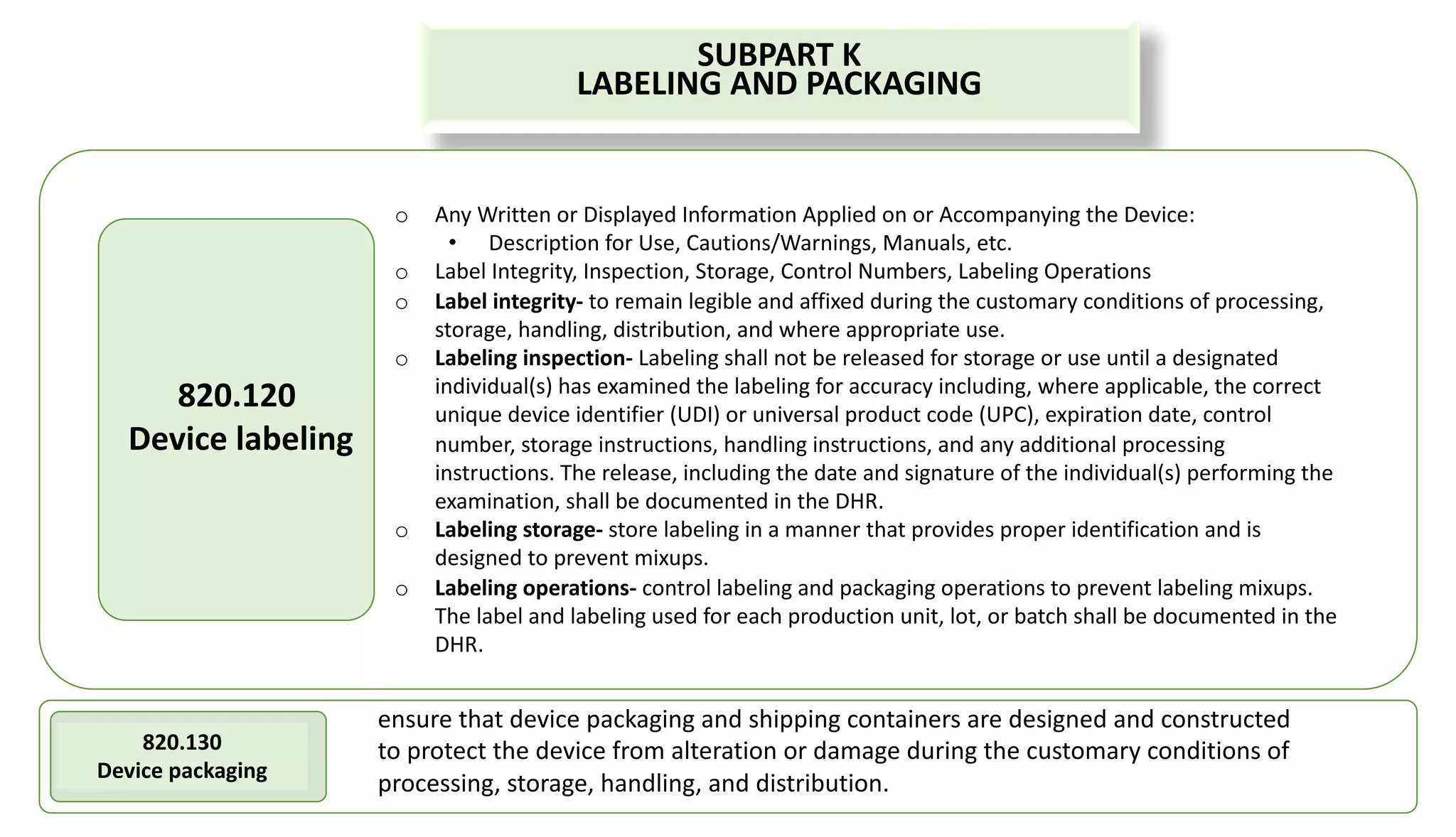 21 CFR 820 and 801 pptx.pdf