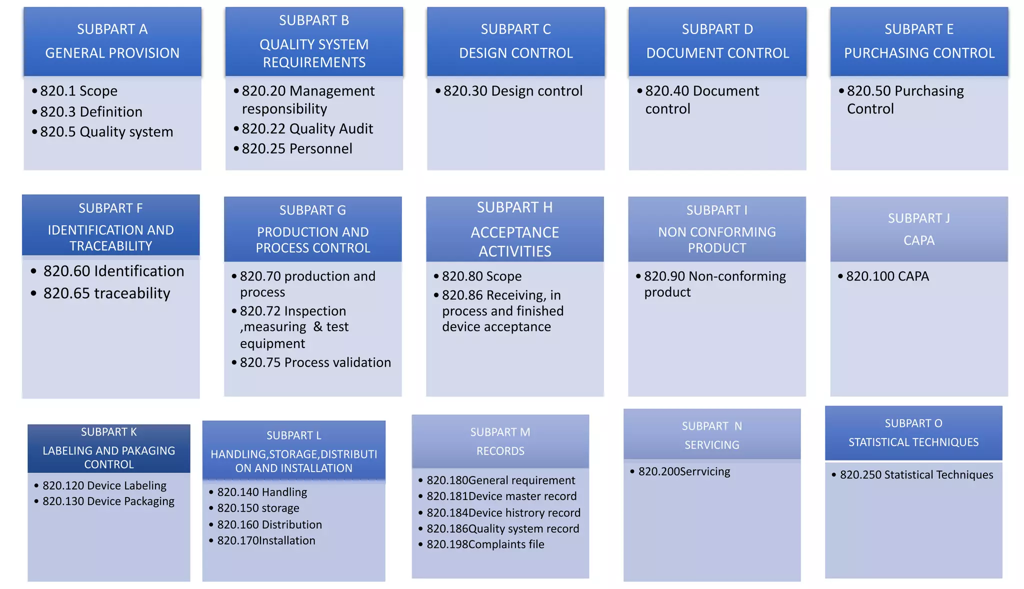 21 CFR 820 and 801 pptx.pdf