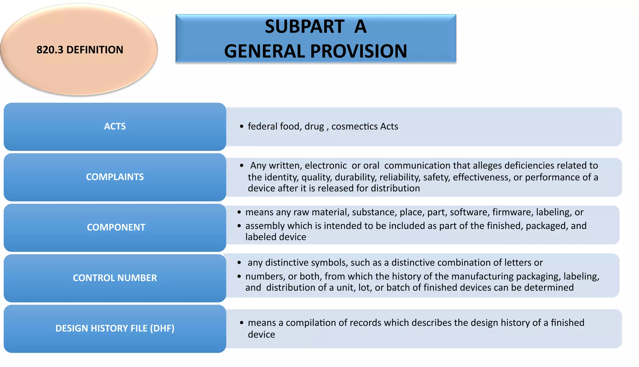 21 CFR 820 and 801 pptx.pdf
