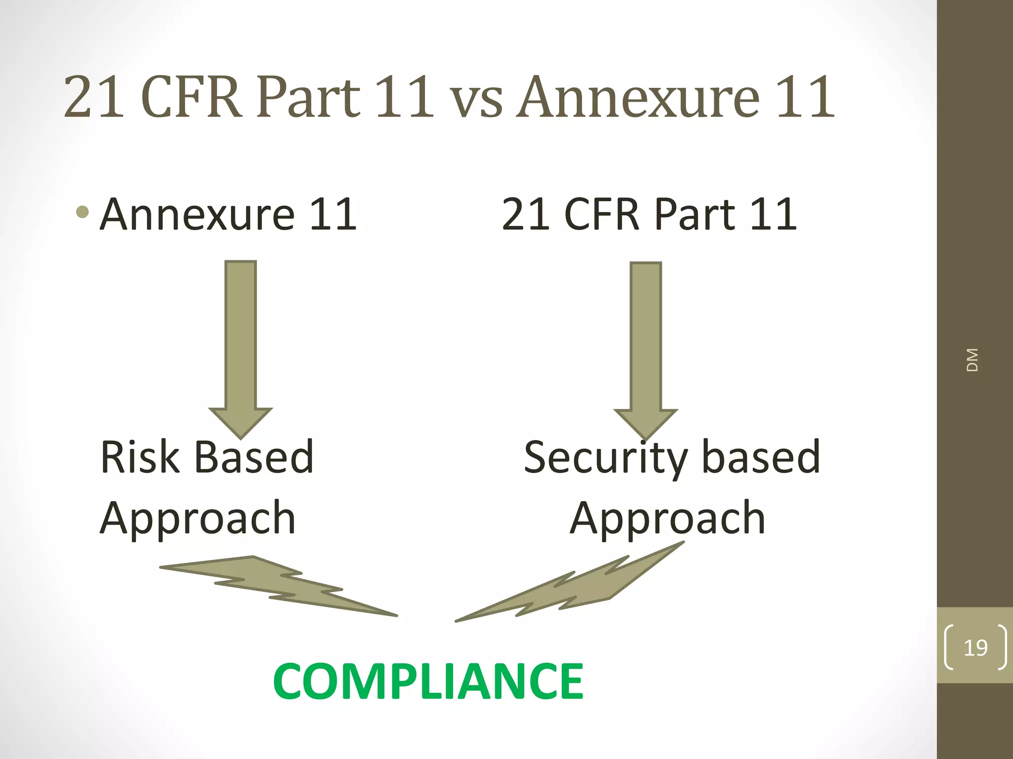 21 cfr part 11 an approach towards compliance | PPTX