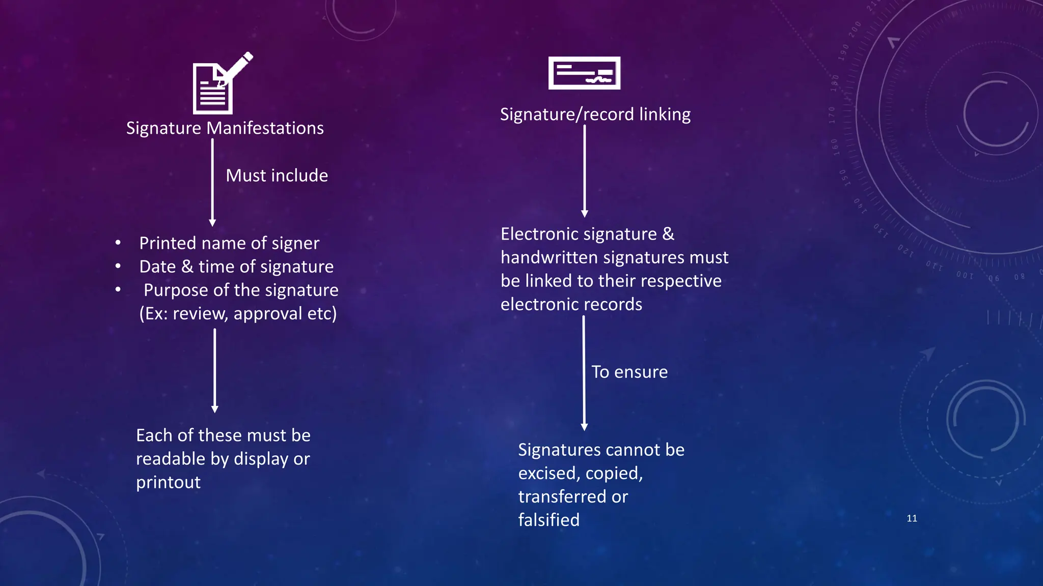 21 CFR part 11- ELECTRONIC RECORDS; ELECTRONIC SIGNATURES | PPTX
