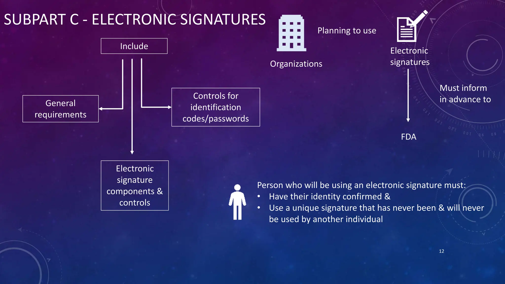 21 CFR part 11- ELECTRONIC RECORDS; ELECTRONIC SIGNATURES | PPTX