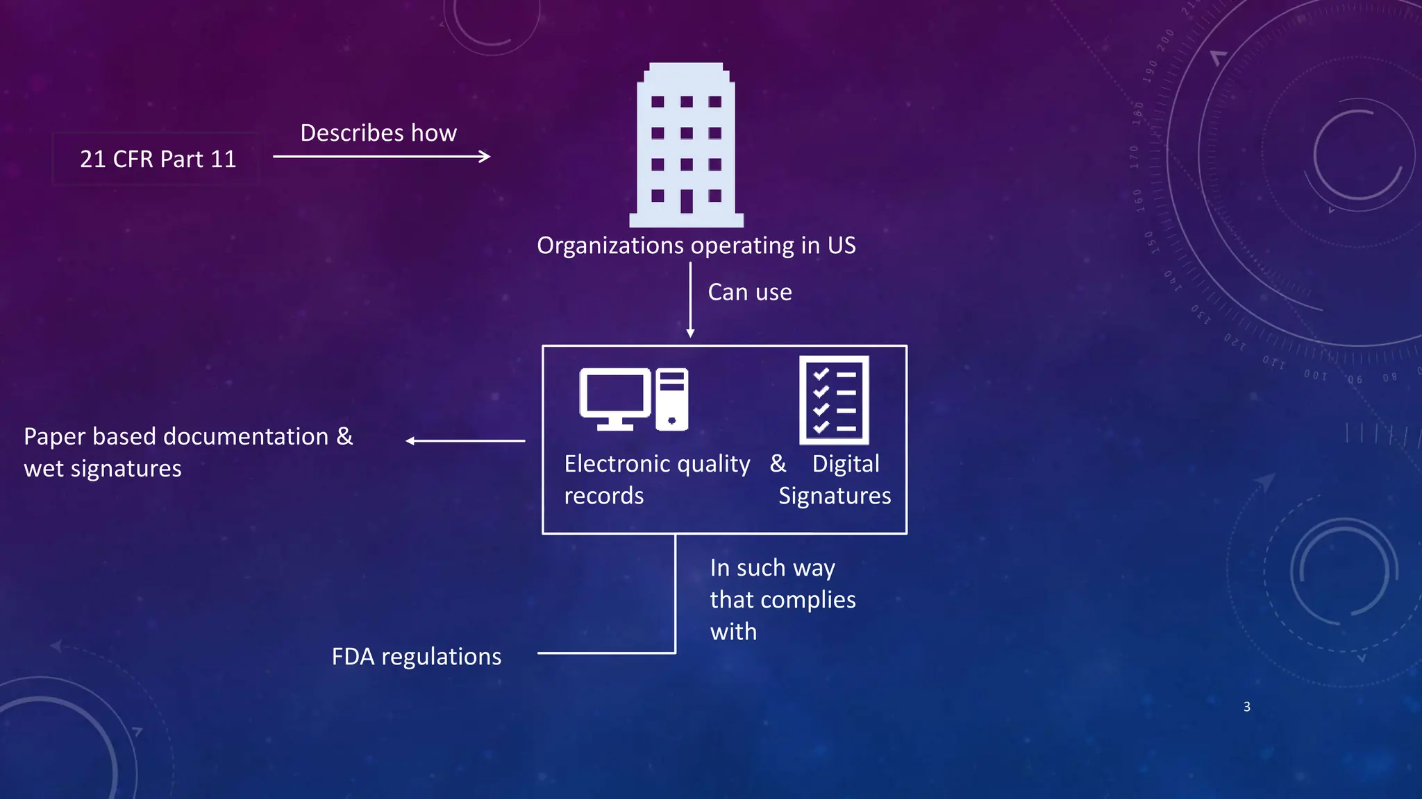 21 CFR part 11- ELECTRONIC RECORDS; ELECTRONIC SIGNATURES | PPTX