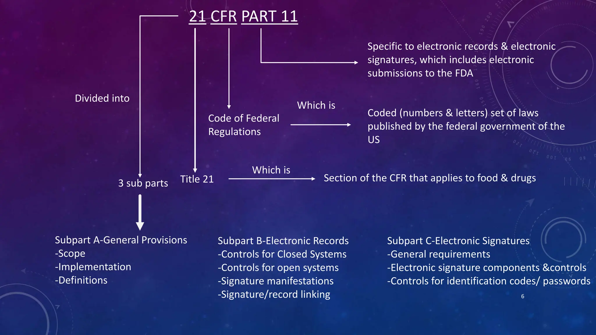 21 CFR part 11- ELECTRONIC RECORDS; ELECTRONIC SIGNATURES | PPTX