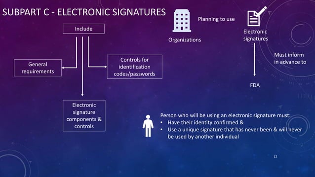 21 CFR part 11- ELECTRONIC RECORDS; ELECTRONIC SIGNATURES | PPTX