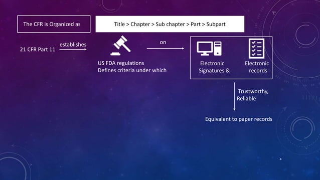 21 CFR part 11- ELECTRONIC RECORDS; ELECTRONIC SIGNATURES | PPTX