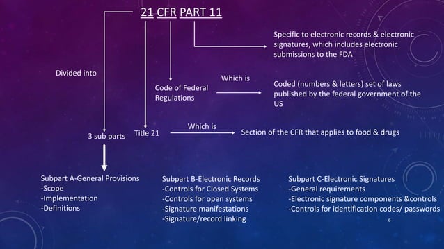 21 CFR part 11- ELECTRONIC RECORDS; ELECTRONIC SIGNATURES | PPTX