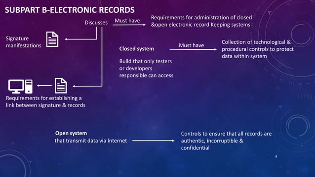 21 CFR part 11- ELECTRONIC RECORDS; ELECTRONIC SIGNATURES | PPTX