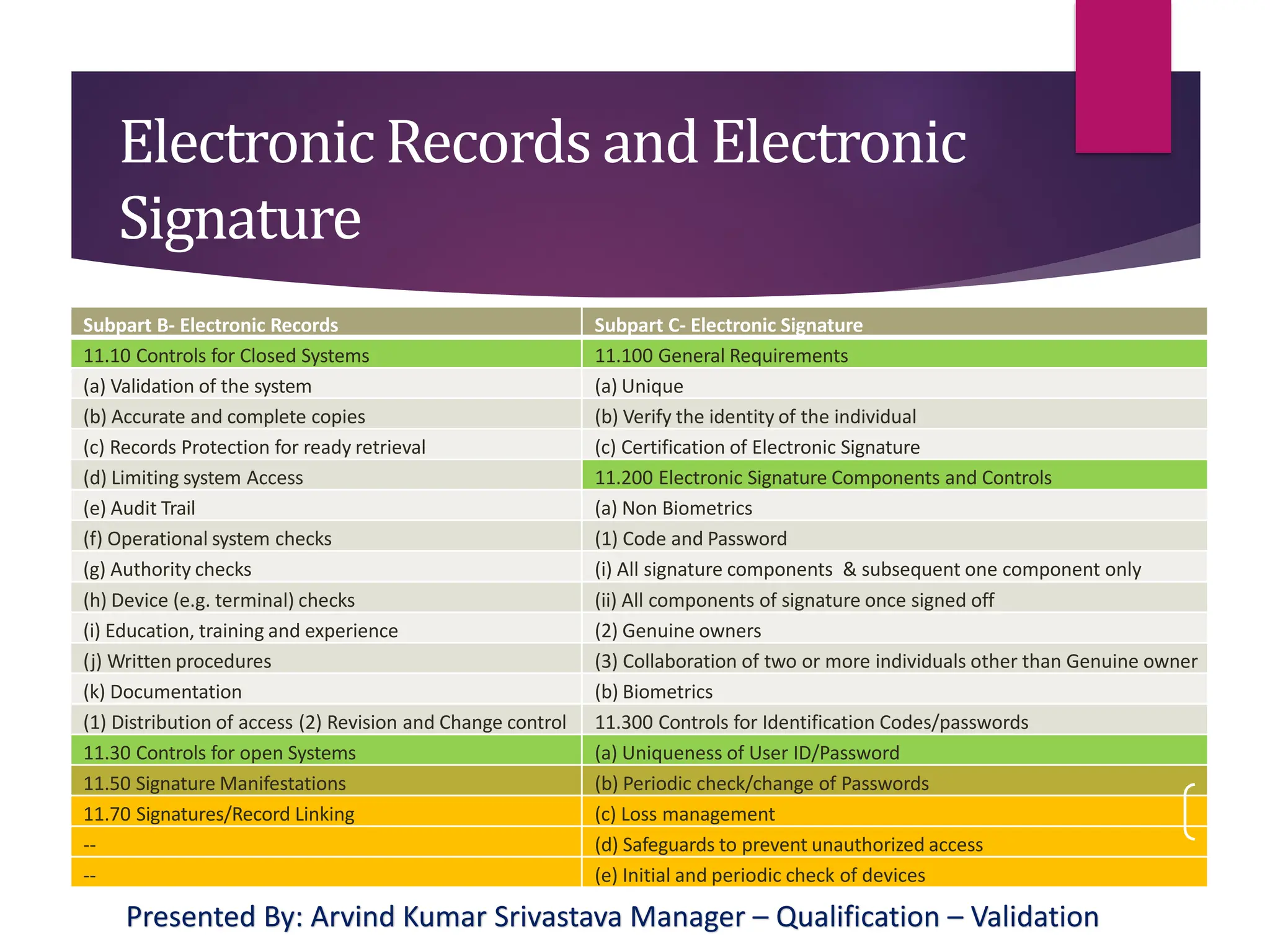 21_CFR_Part_11_An_Approach_Towards_Compliance_1743012426.pdf