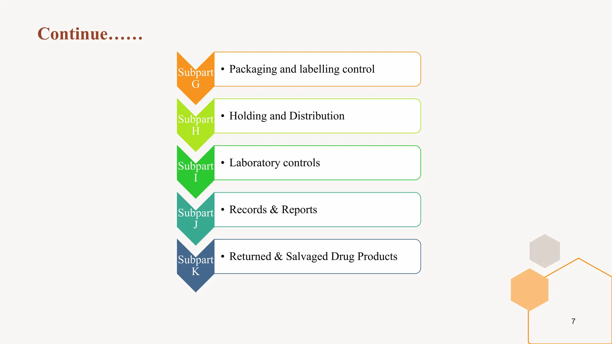 21 CFR Part 211.pptx