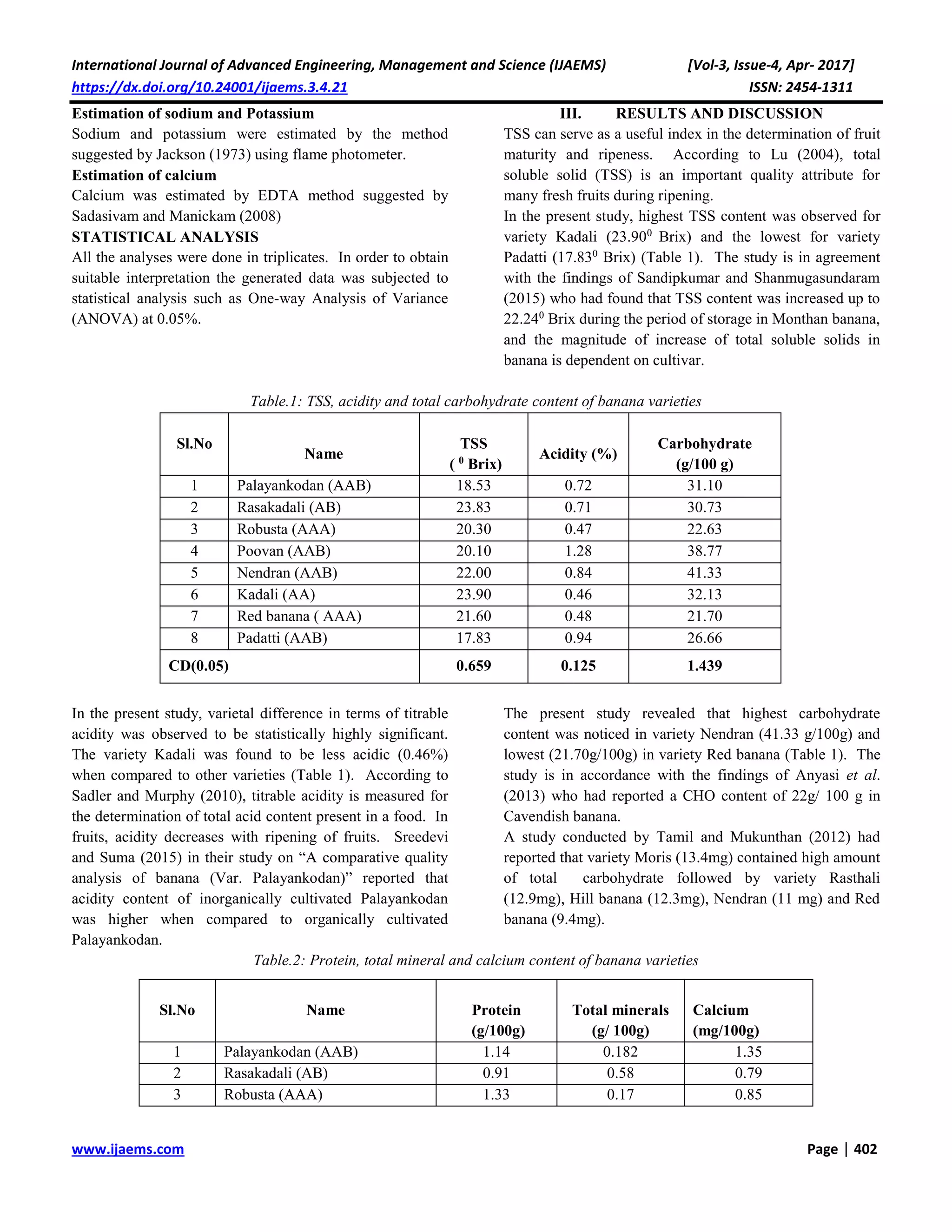 Chemical and Nutrient Composition of Selected Banana Varieties of ...