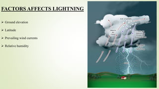 LIGHTNING FROM INITIATION TO DISCHARGE | PPTX
