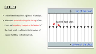 LIGHTNING FROM INITIATION TO DISCHARGE | PPTX | Weather | Science