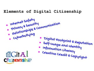 21CLD Digital Citizenship citizenship citizenship.pdf