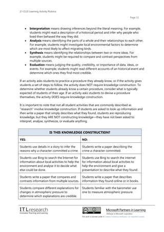 21cld learning activity rubrics 2012 | PDF