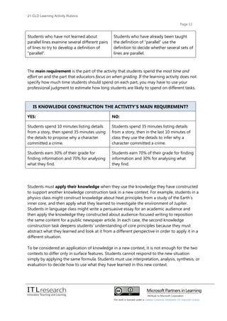 21cld learning activity rubrics 2012 | PDF