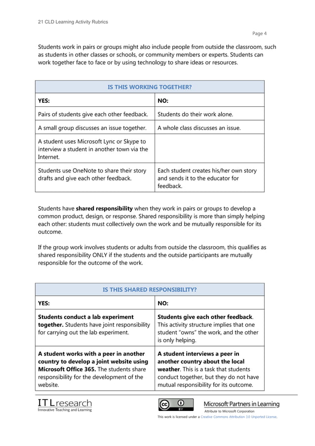 21cld learning activity rubrics 2012