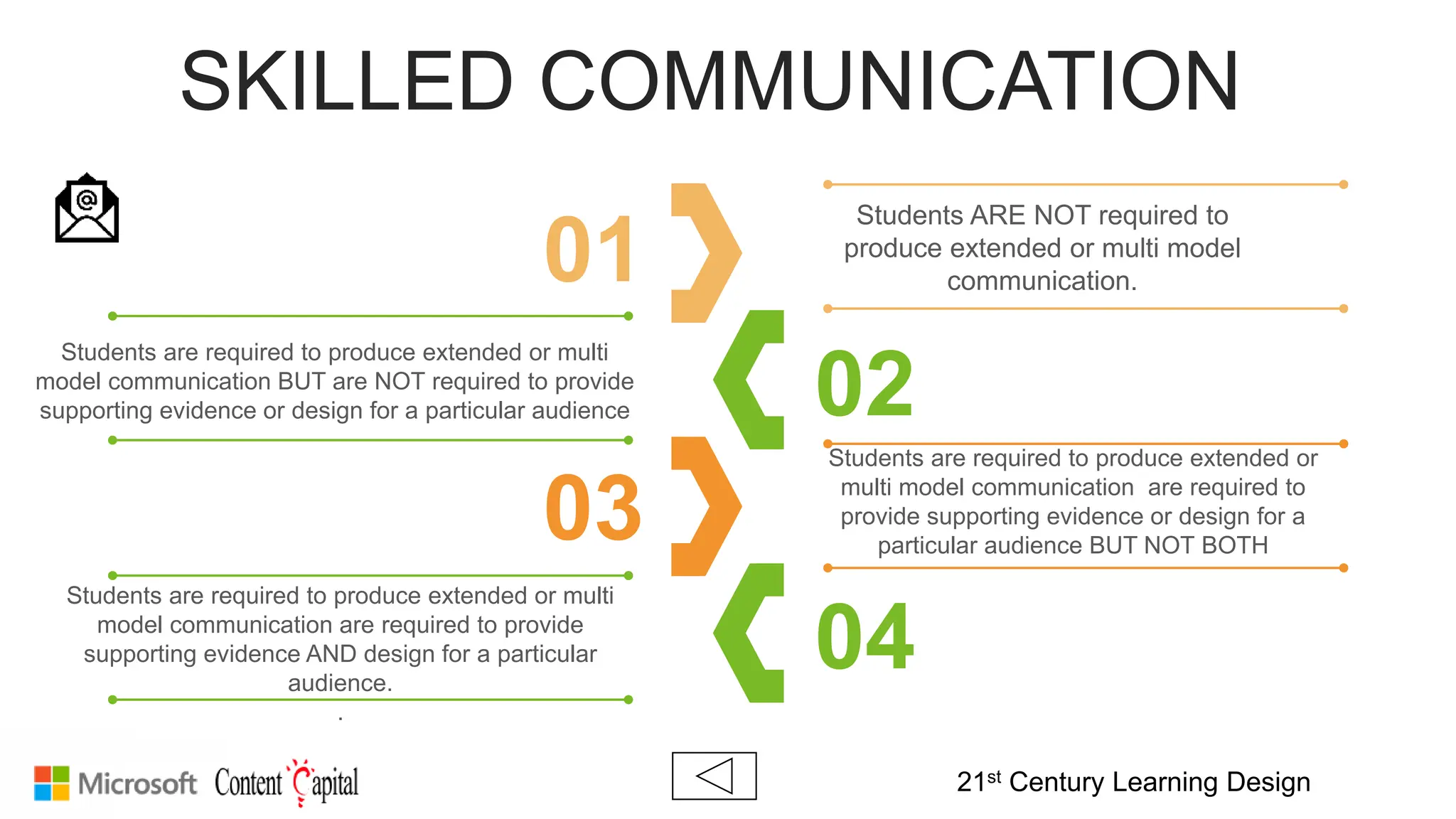 21cld rubrics4MCE.pptx