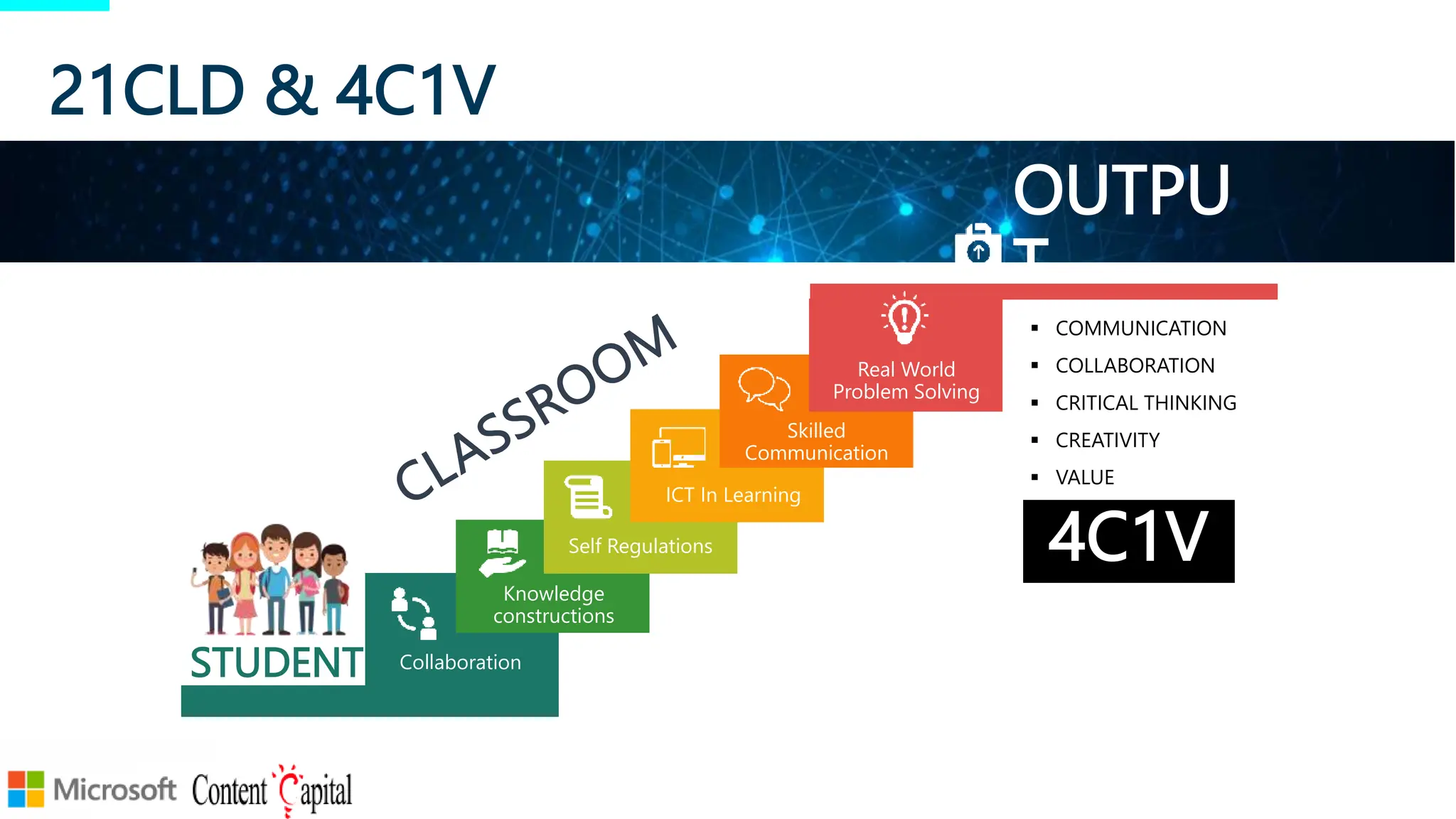 21cld rubrics4MCE.pptx