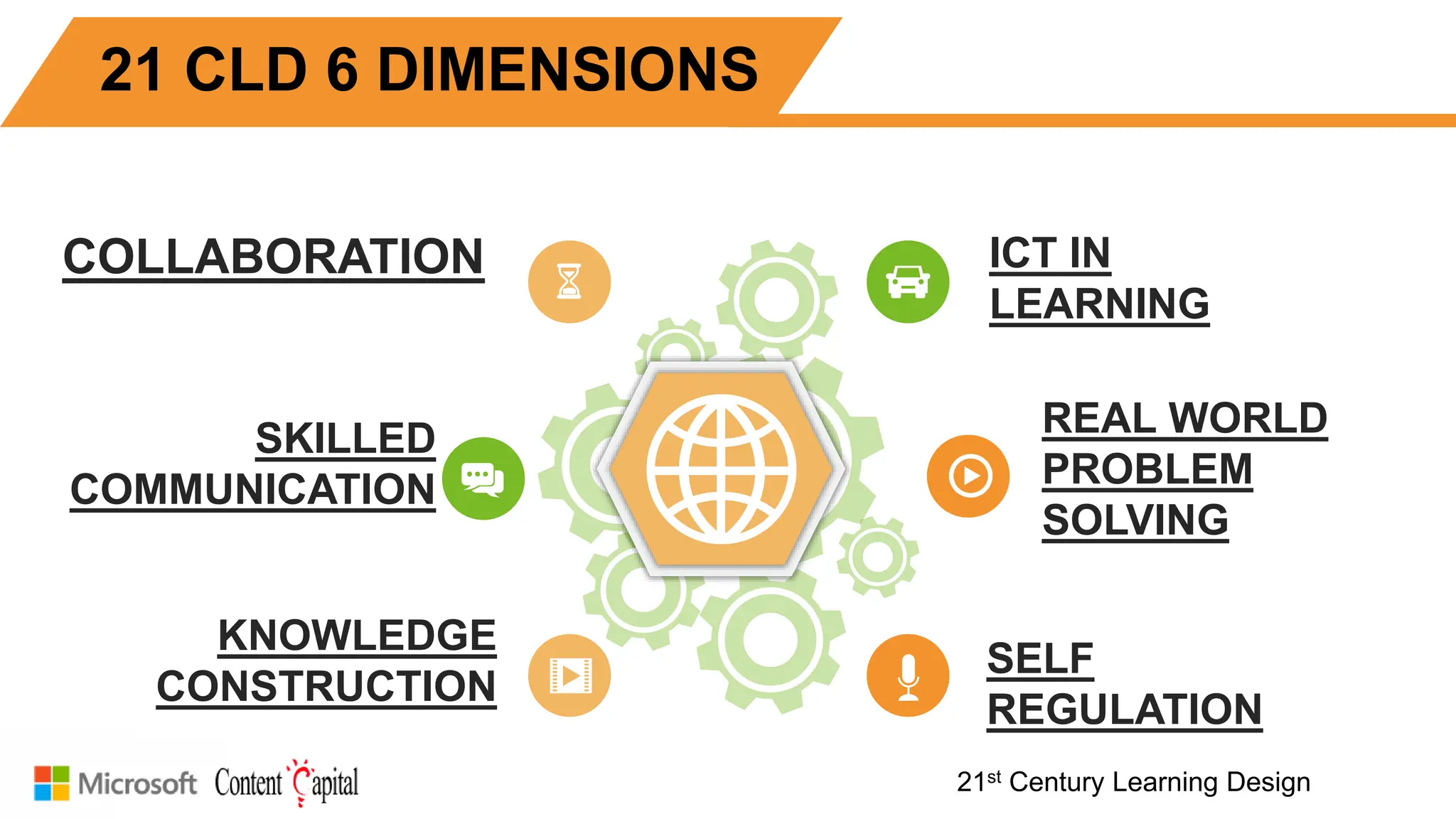 21cld rubrics4MCE.pptx