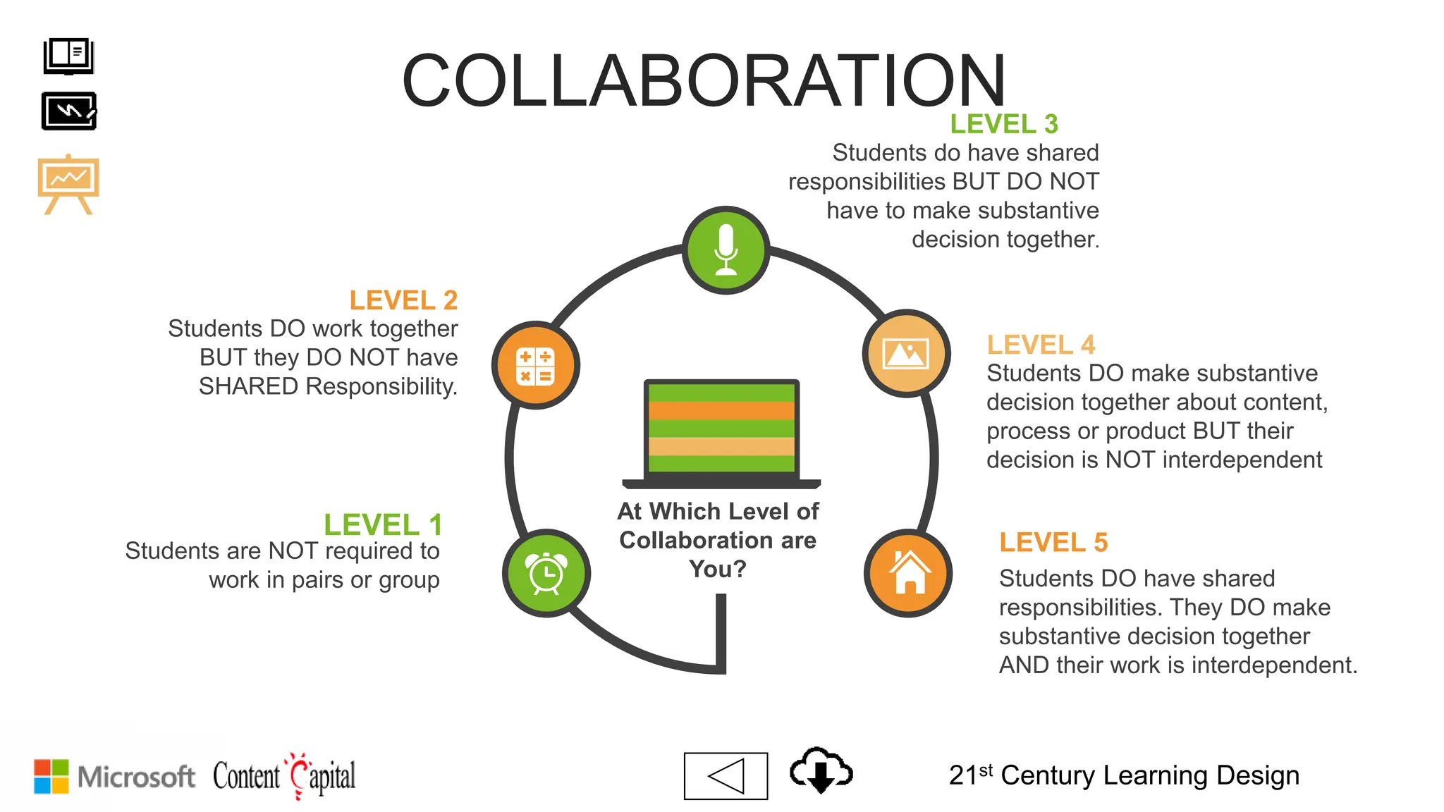 21cld rubrics4MCE.pptx