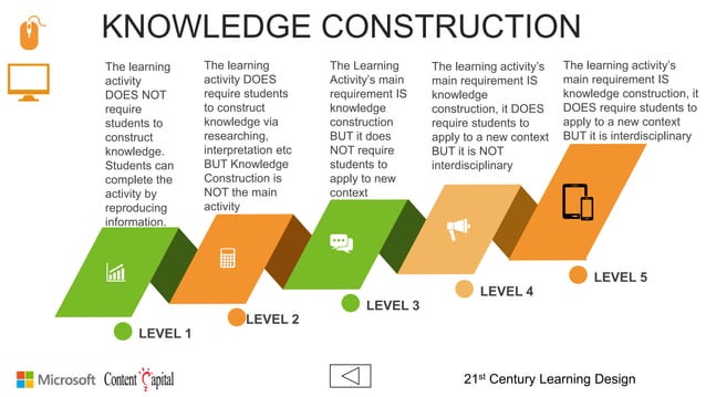21cld rubrics4MCE.pptx