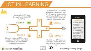 21cld rubrics4MCE.pptx
