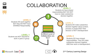 21cld rubrics4MCE.pptx