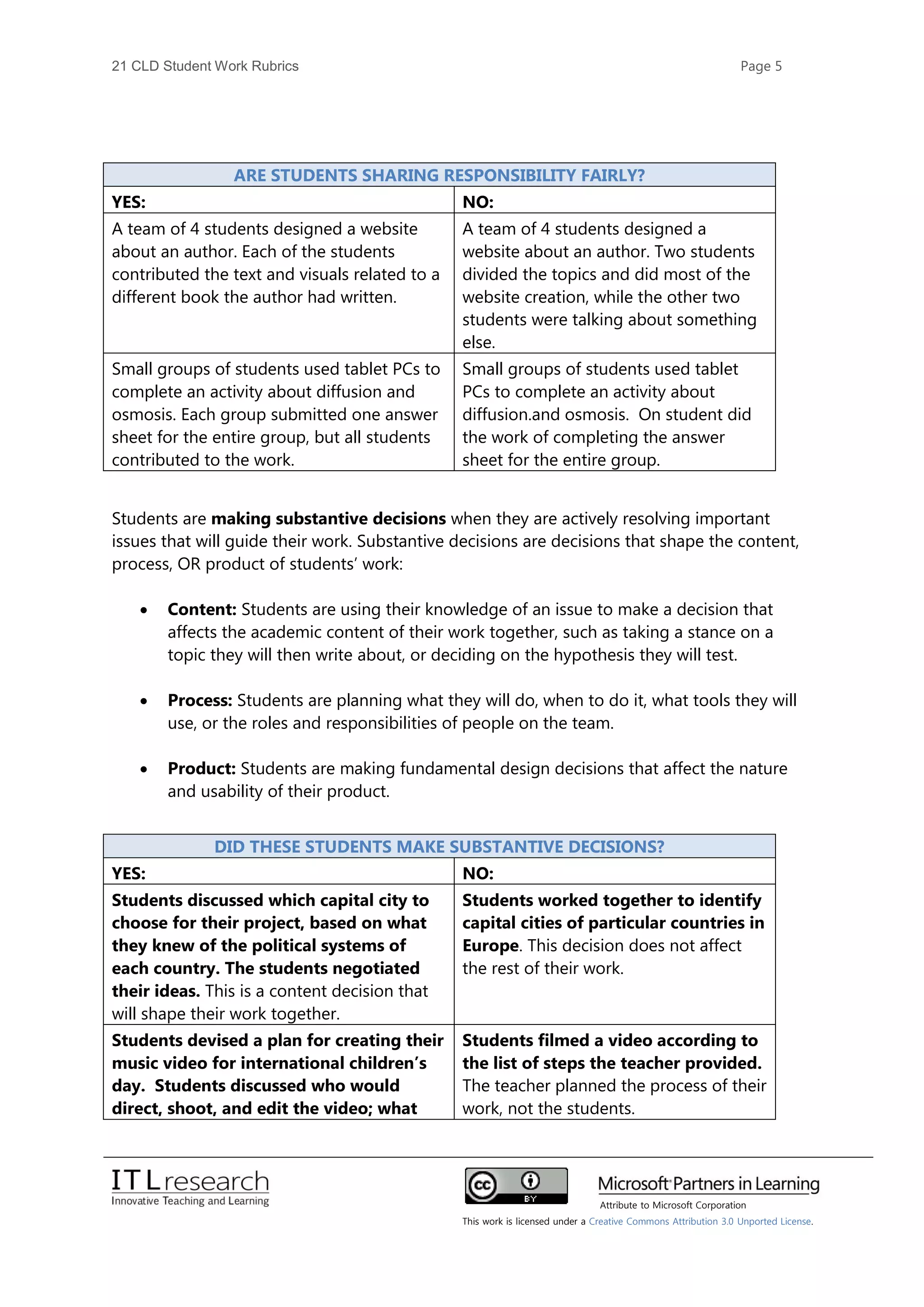 21 cld student work rubrics | PDF