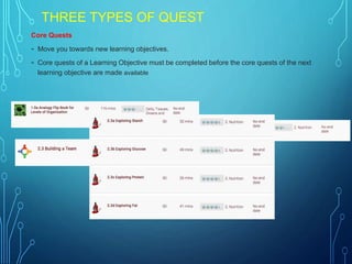 21CLHK9 - Building Heroes | PPT