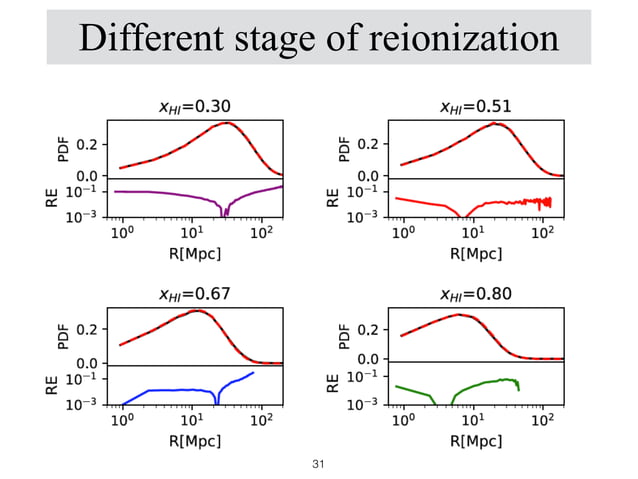 21cm cosmology+machine learning_update | PPT