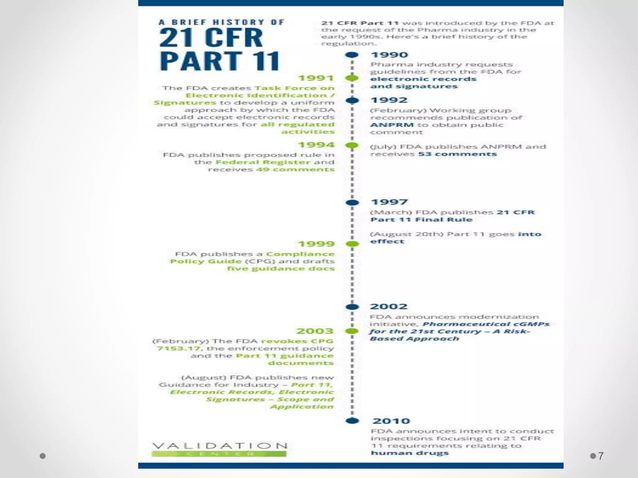 21 code of federal regulation | PPTX
