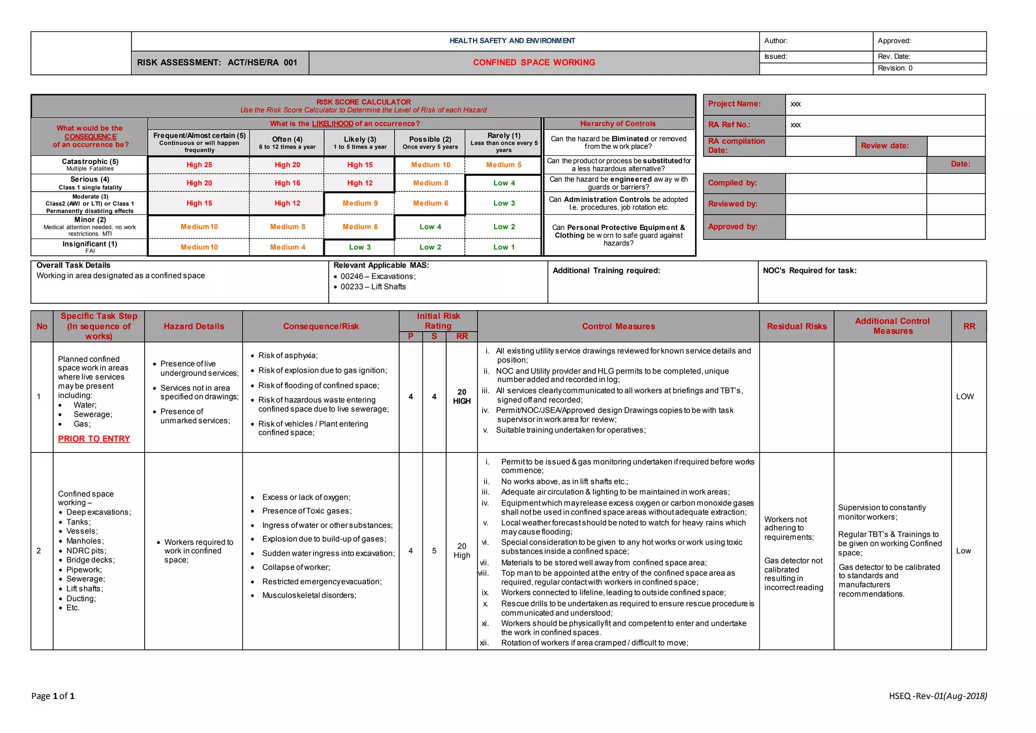 21 confined space working risk assessment templates | DOCX