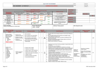 21 Confined Space Working Risk Assessment Templates.docx